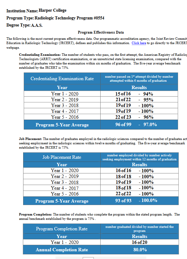 Accreditation and Outcomes: Harper College
