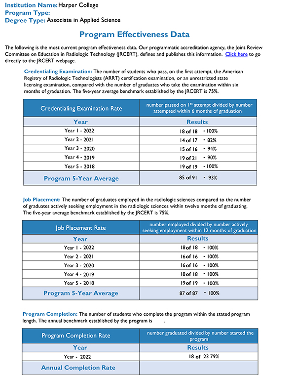 Accreditation and Outcomes: Harper College